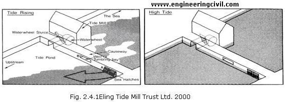 Tidal Energy Harvesting - Civil Engineering Portal
