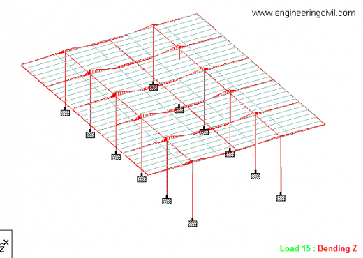 Analysis and Design of Flyover - Civil Engineering Portal