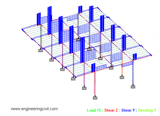 Analysis and Design of Flyover - Civil Engineering Portal