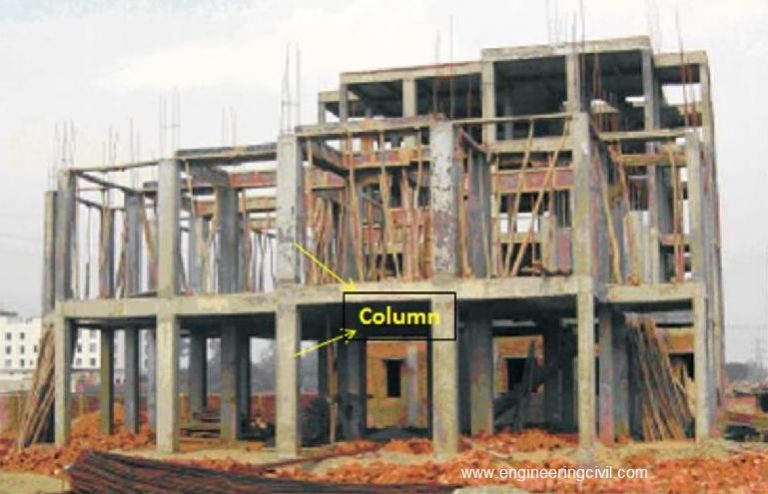 Wrong Myths On Column Construction - A Challenge To Overcome - Civil ...