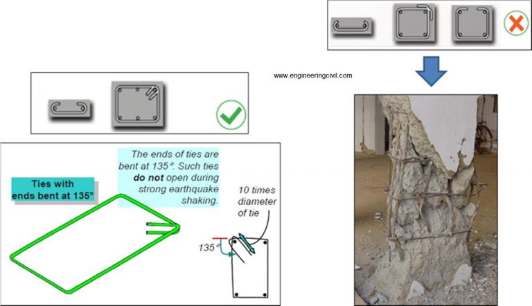 Wrong Myths On Column Construction - A Challenge To Overcome - Civil ...