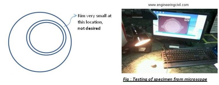 Different tests for rebar - Civil Engineering Portal