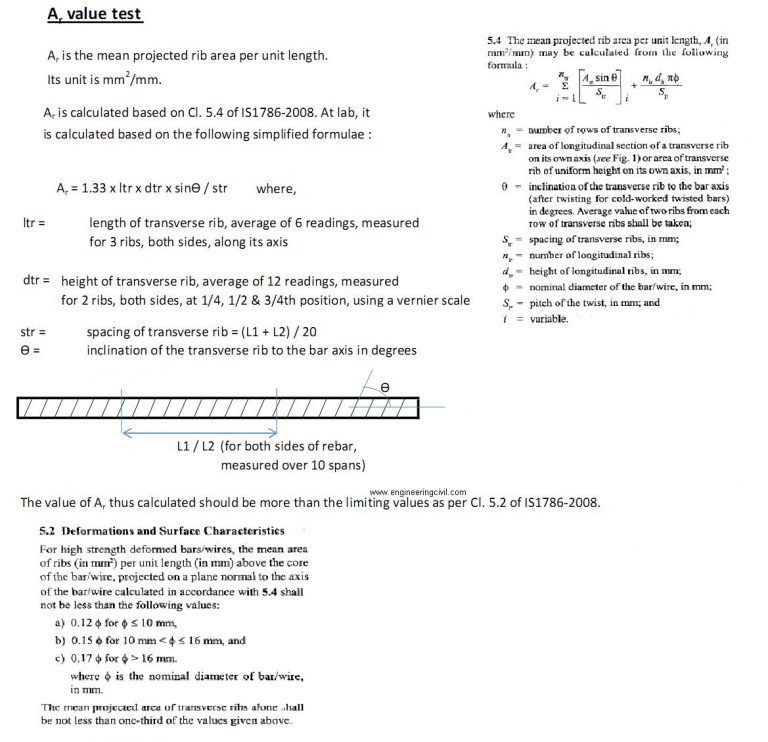 Different tests for rebar - Civil Engineering Portal