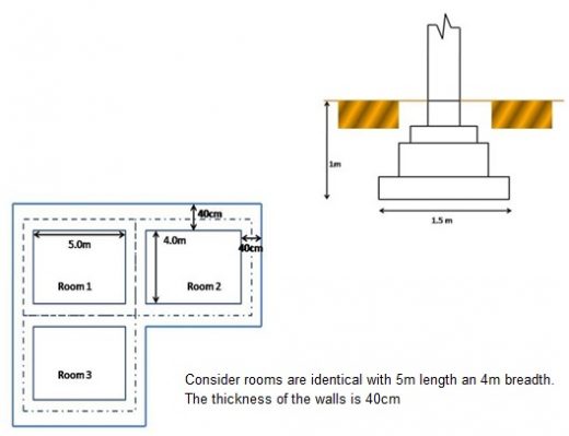 Methods of Building Estimate - Civil Engineering Portal