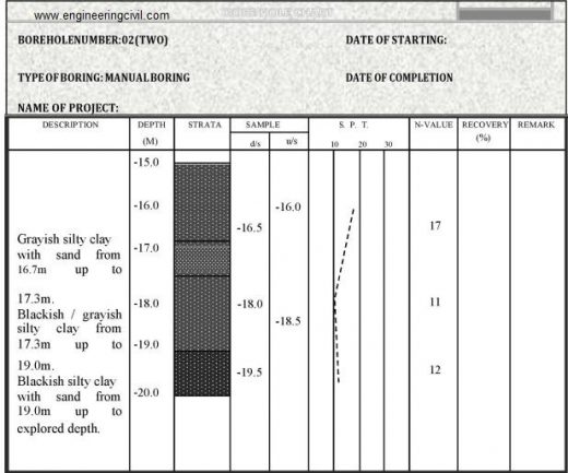 Civil Engineering Information