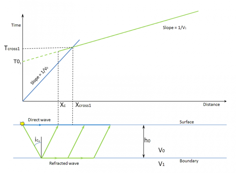 Rayfract seismic refraction - wellnessjoa