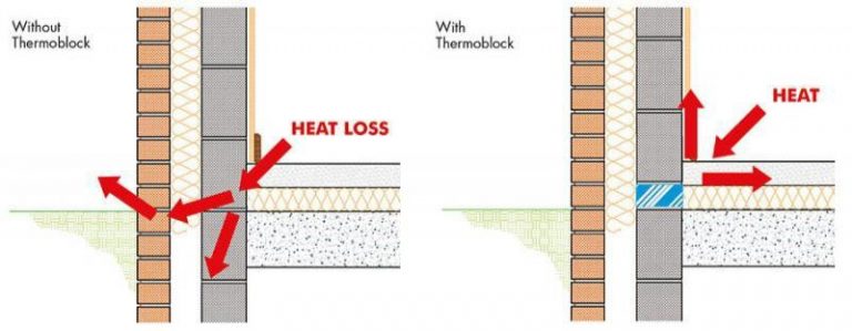 What is Thermal Bridging in construction? How is it prevented? - Civil ...