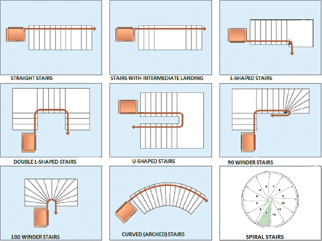 How Do We Design A Multi Storeyed RCC Building? - Civil Engineering Portal