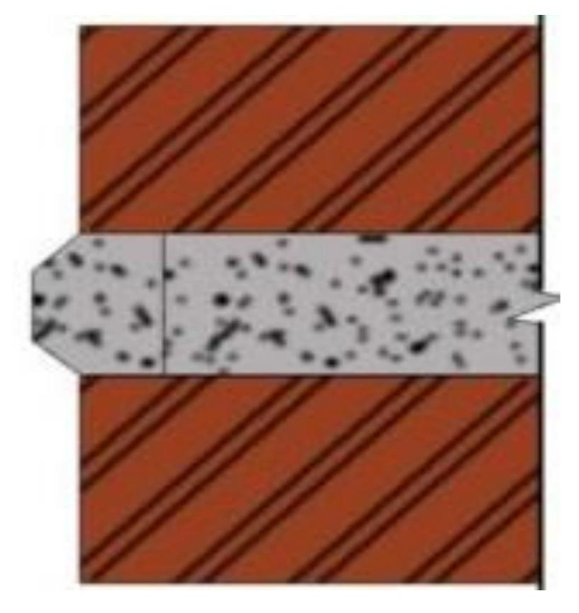 What is Pointing in Brickwork? - Civil Engineering Portal