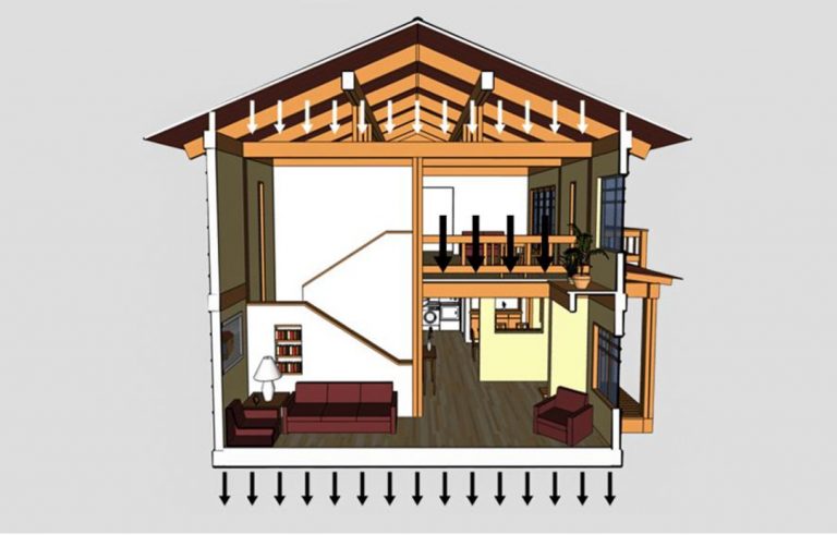 Different Types of Loads used in Construction and Structure - Civil ...