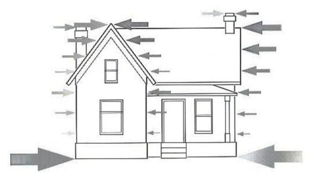 Different Types of Loads used in Construction and Structure - Civil ...