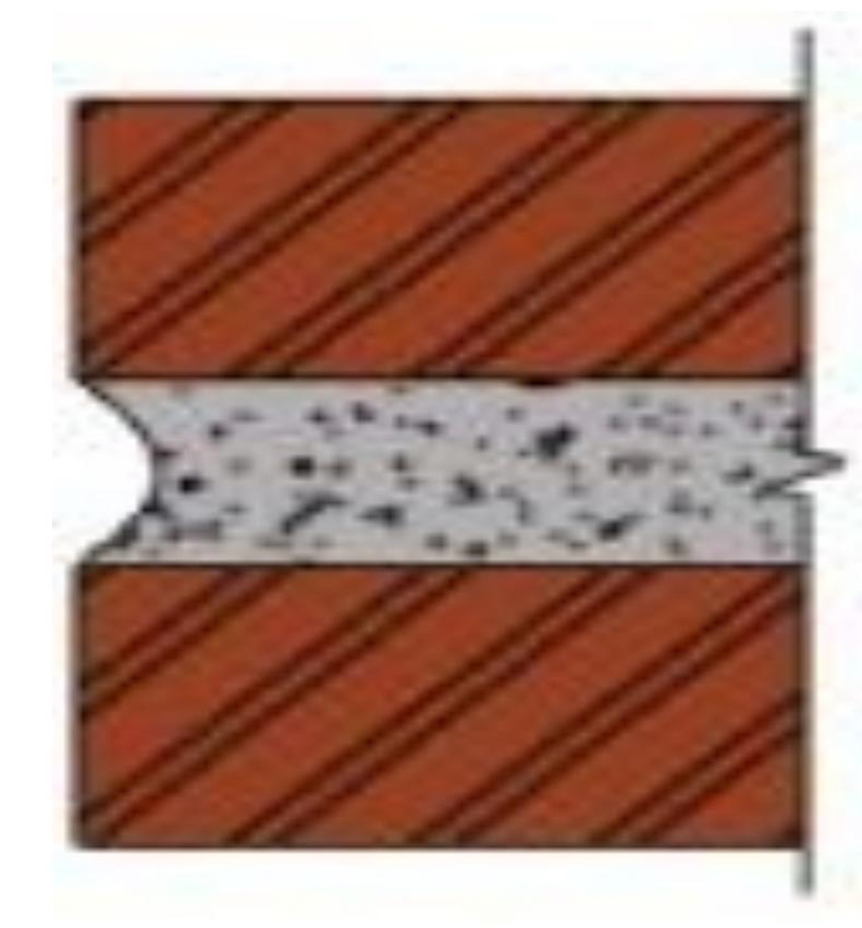 What is Pointing in Brickwork? - Civil Engineering Portal