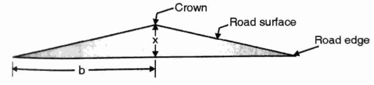 Camber in Roads- Importance and Types of Camber in Road - Civil ...